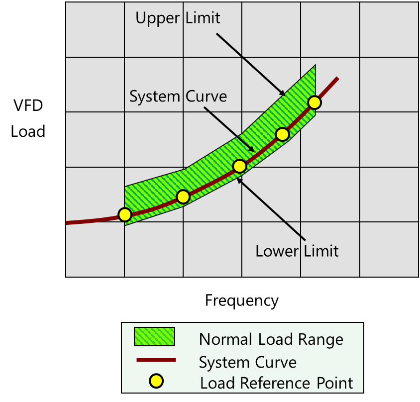 Pumps 101: The Potential of VFDs | Pumps & Systems